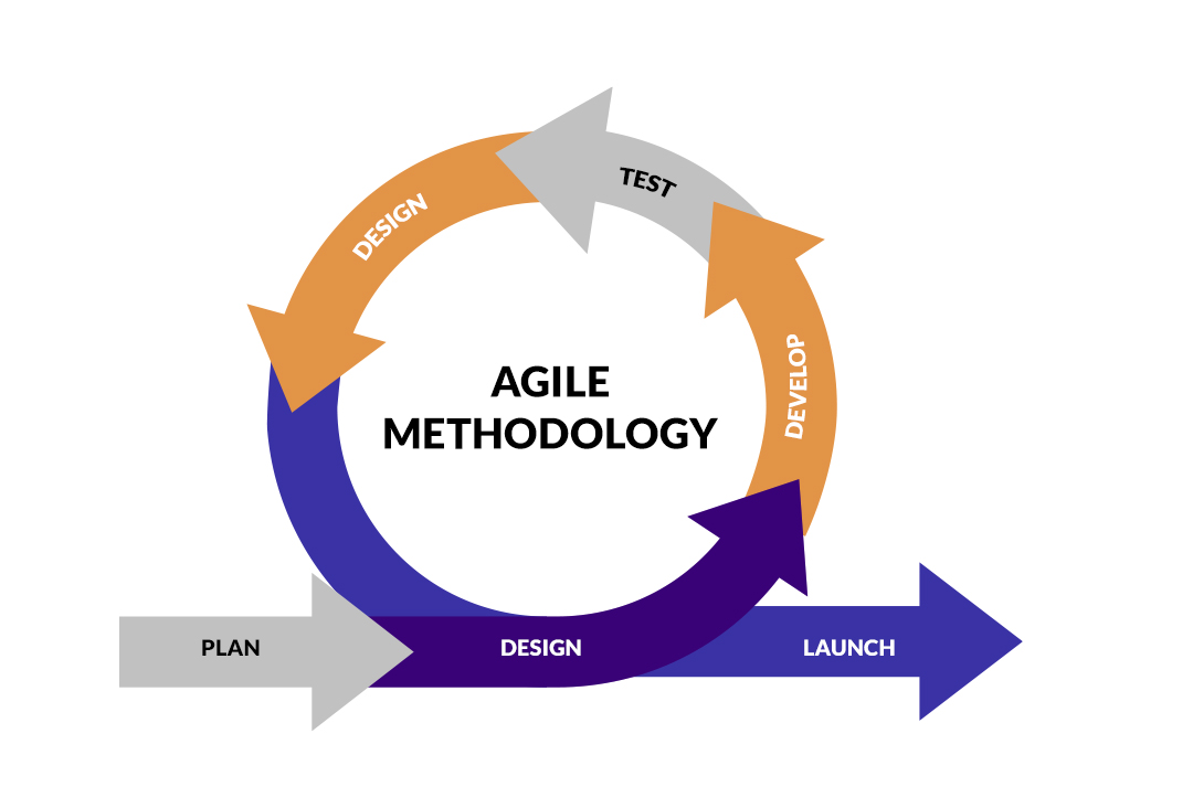 Top Software Testing Models for Customer Satisfaction - ImpactQA