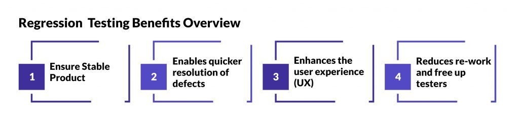 Boost Enterprise Scalability with an Efficient Regression Test Strategy ...