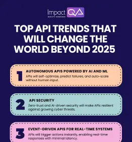 Software Testing & QA Infographics | ImpactQA