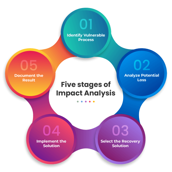 Impact Analysis Software Testing At Noah Anivitti Blog Impact Analysis Software Testing At Noah Anivitti Blog