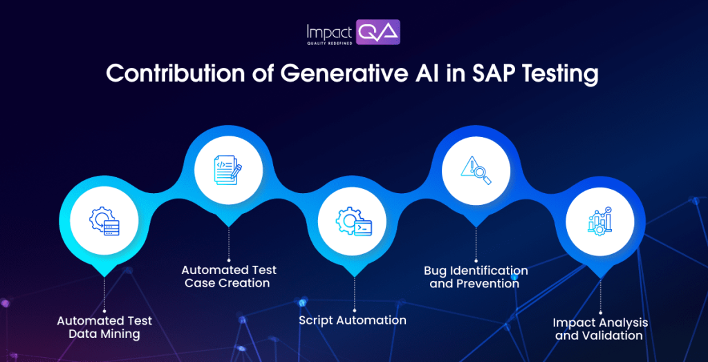 The Role of Generative AI in Redefining SAP Testing - ImpactQA