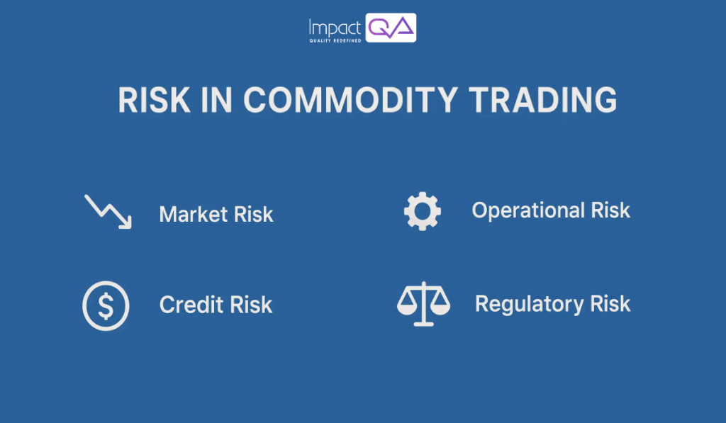 CTRM Software Solutions | ImpactQA